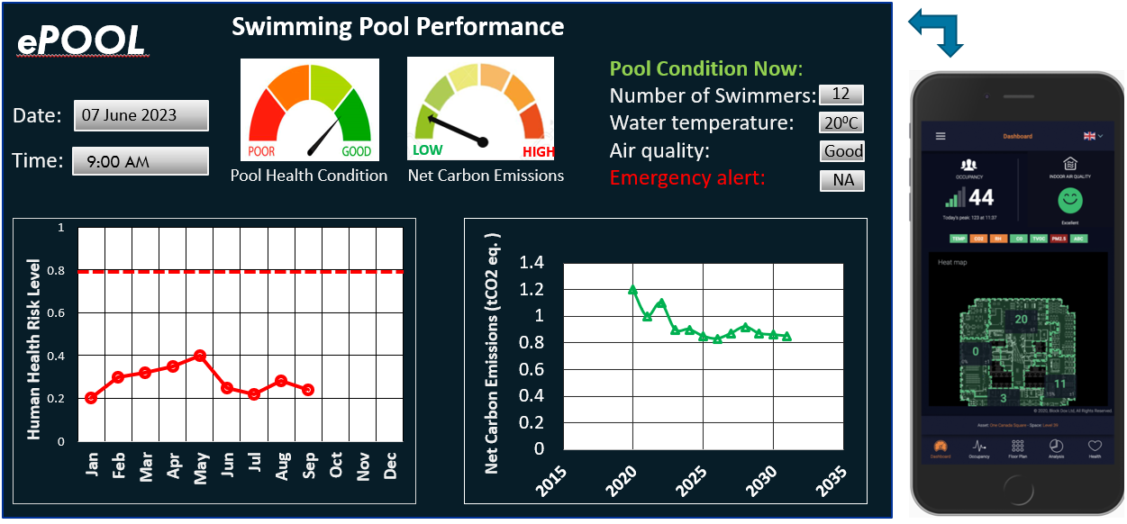 ePool Dashboard - Aquatic Centers: A Lifecycle Approach